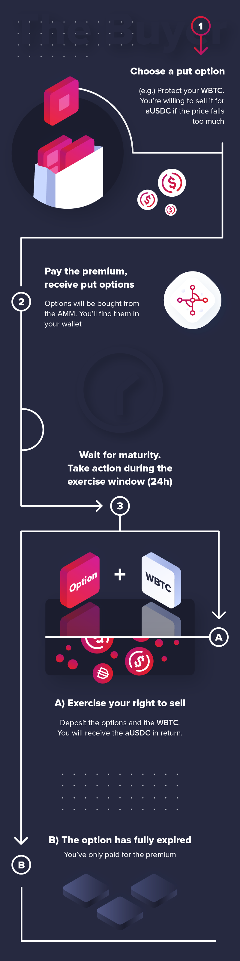 Pods Finance | The easiest way to hedge crypto