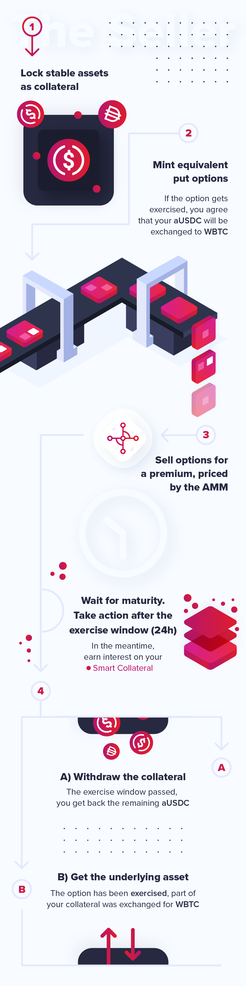 Pods Finance | The easiest way to hedge crypto
