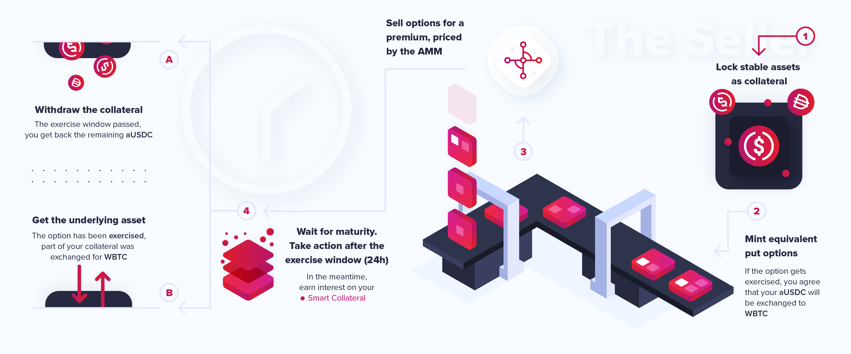 Pods Finance | The easiest way to hedge crypto